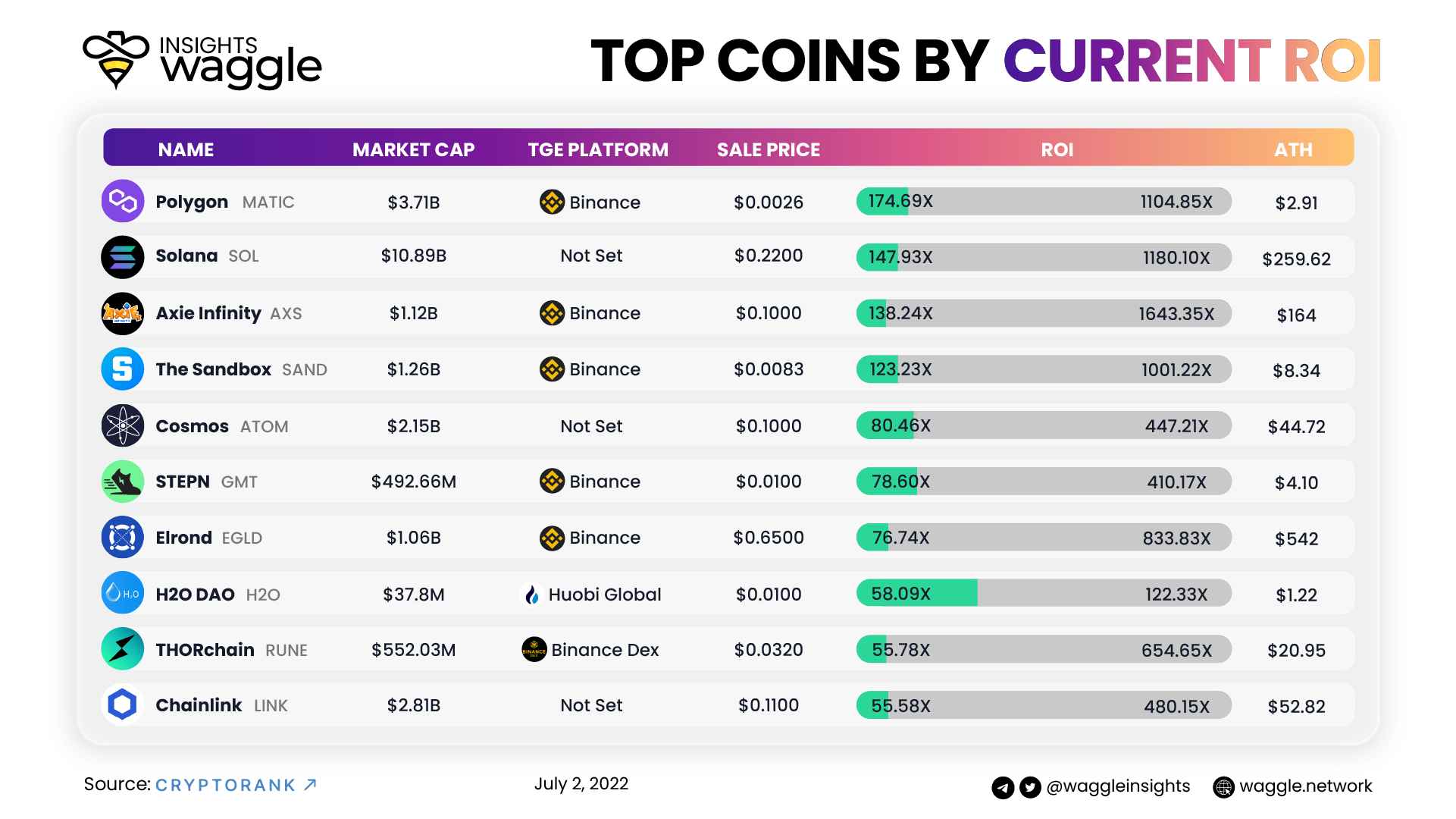 Waggle Insights | Infographic (light theme) by Andrew Tran on Dribbble