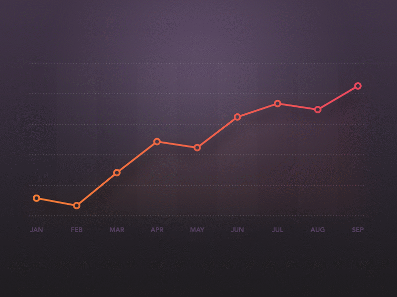 Animated Graph by Joshua Krohn for Focus Lab on Dribbble