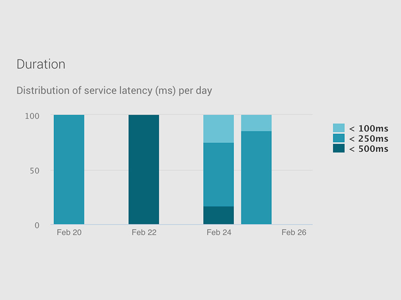 Transactions Page by Maria Nasioti on Dribbble