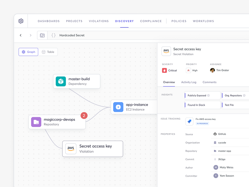 Browse thousands of Flow Chart images for design inspiration | Dribbble