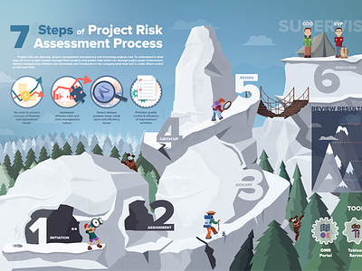 Assessment Infographic by Yaro Zubko on Dribbble