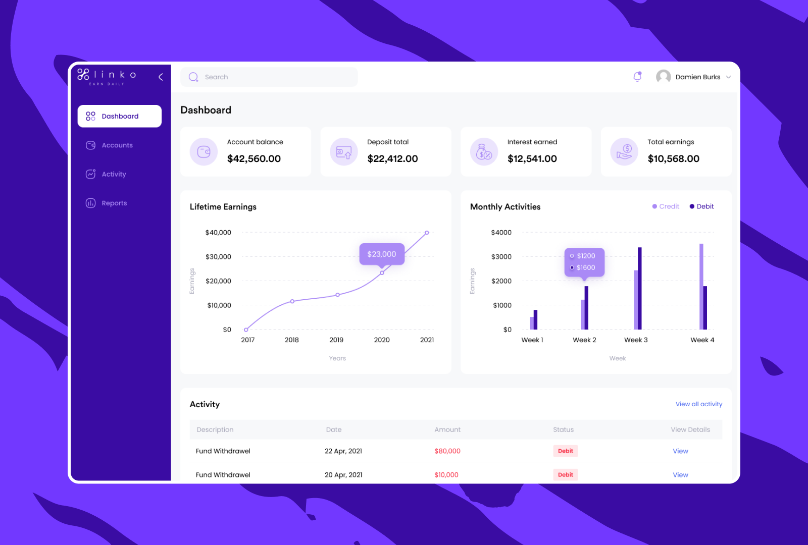 Fin Tech SaaS Platform by The Alfam on Dribbble