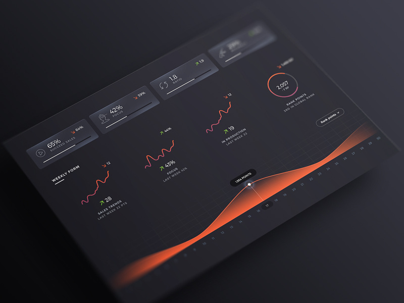 Dashboard statistics by Damian Zaleski on Dribbble