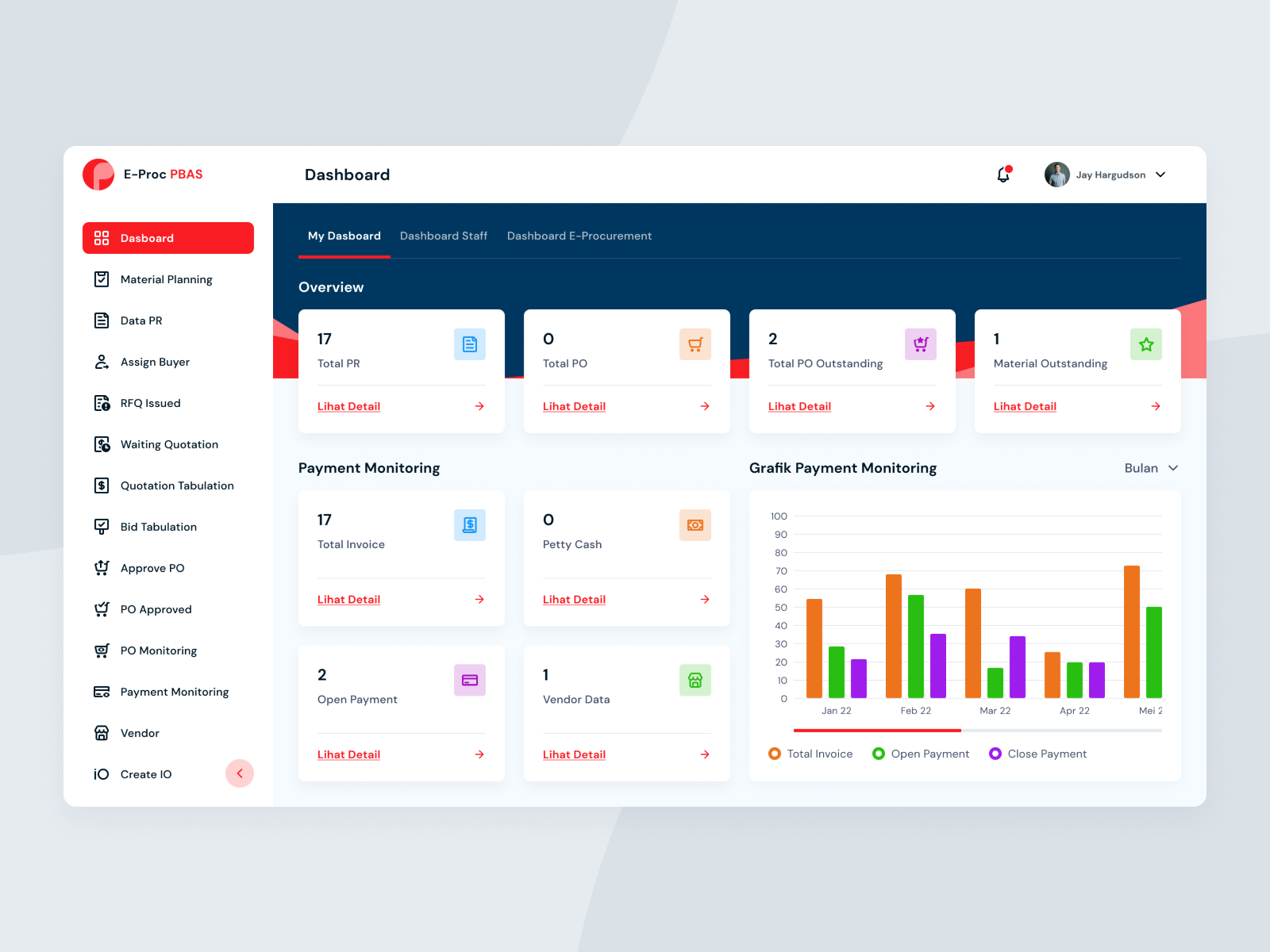 Procurement Dashboard | Oil and Gas Industry by Cake IT | UI/UX ...