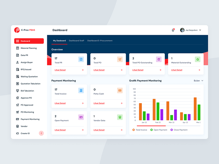 Procurement Dashboard | Oil and Gas Industry by Digdaya Software Studio ...