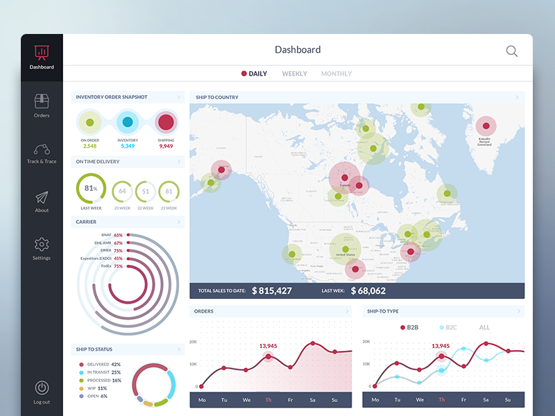 Tracking App Dashboard by AIRAD for tubik on Dribbble