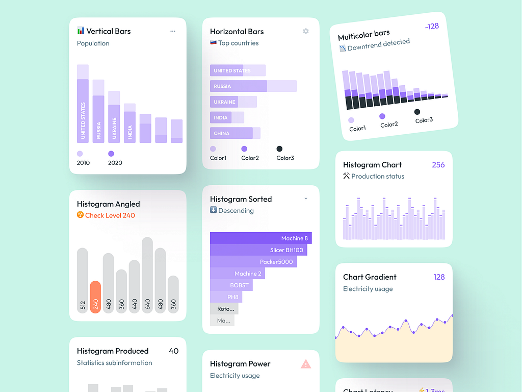 Charts UI design Figma templates. Bars, histograms, line graphs by ...