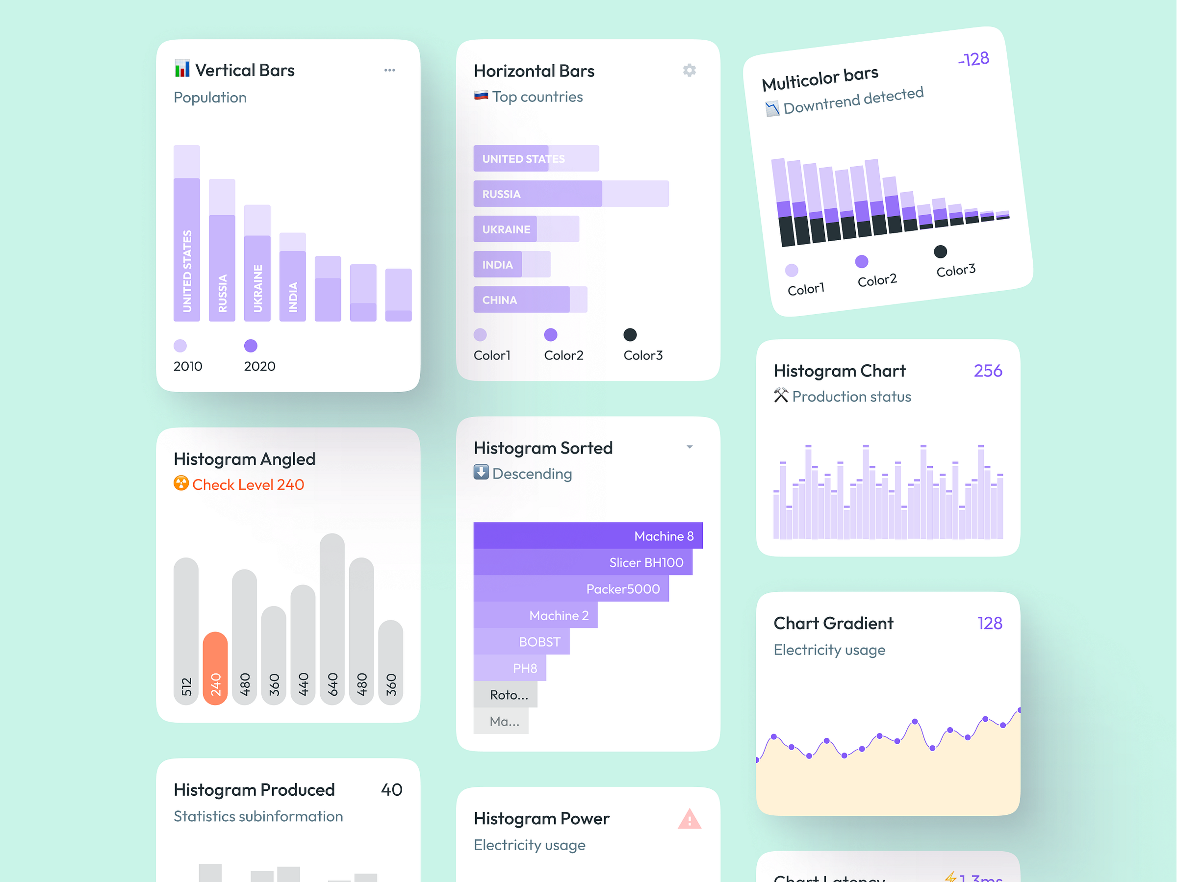 Charts UI design Figma templates. Bars, histograms, line graphs by ...