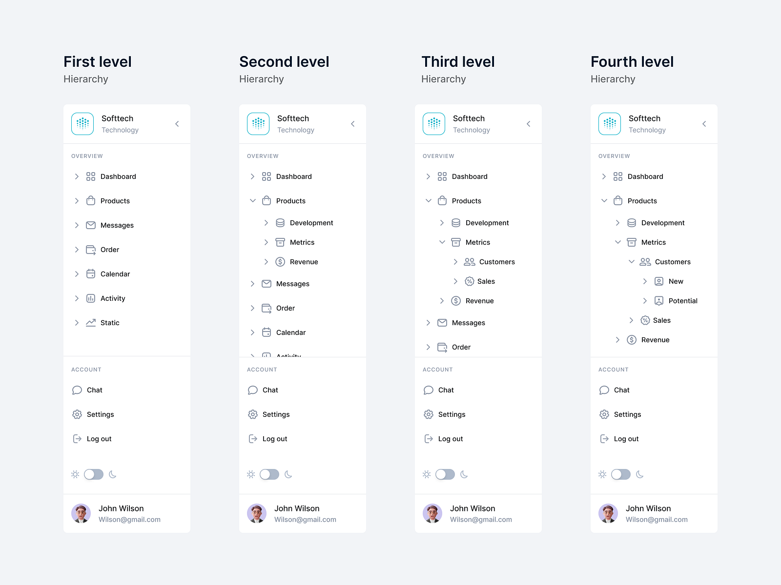 Sidebar navigation hierarchy by Dmitry Sergushkin on Dribbble