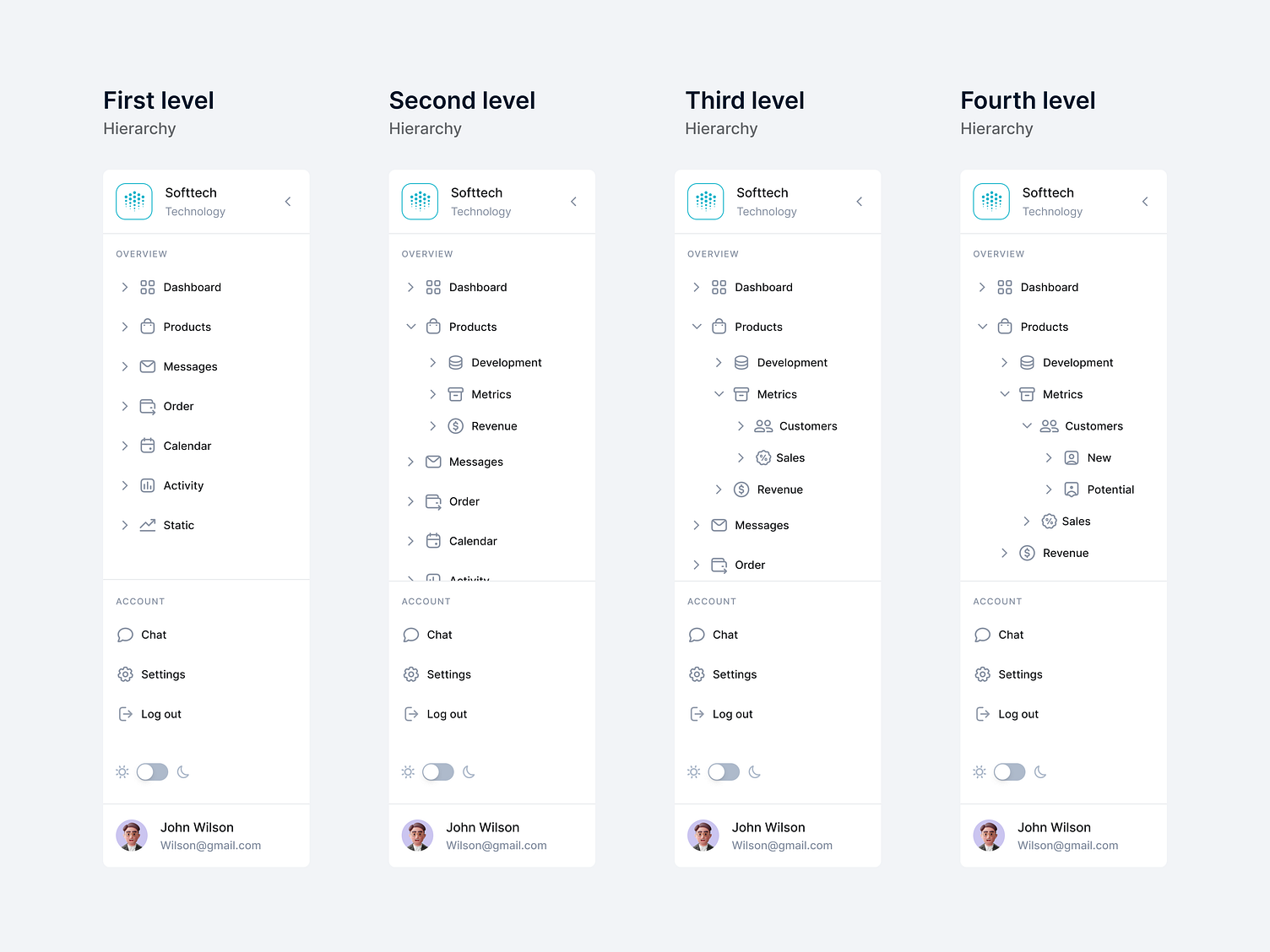 Sidebar navigation hierarchy by Dmitry Sergushkin on Dribbble
