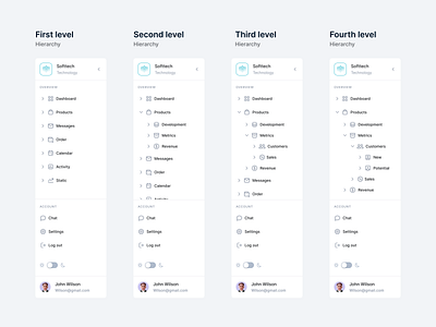 Sidebar navigation hierarchy by Dmitry Sergushkin on Dribbble