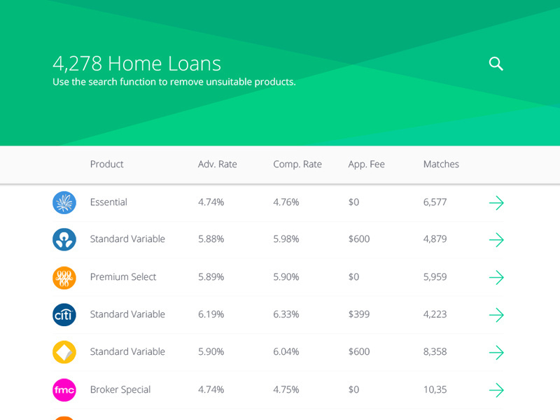 Rate Table by Daniel Leeman on Dribbble