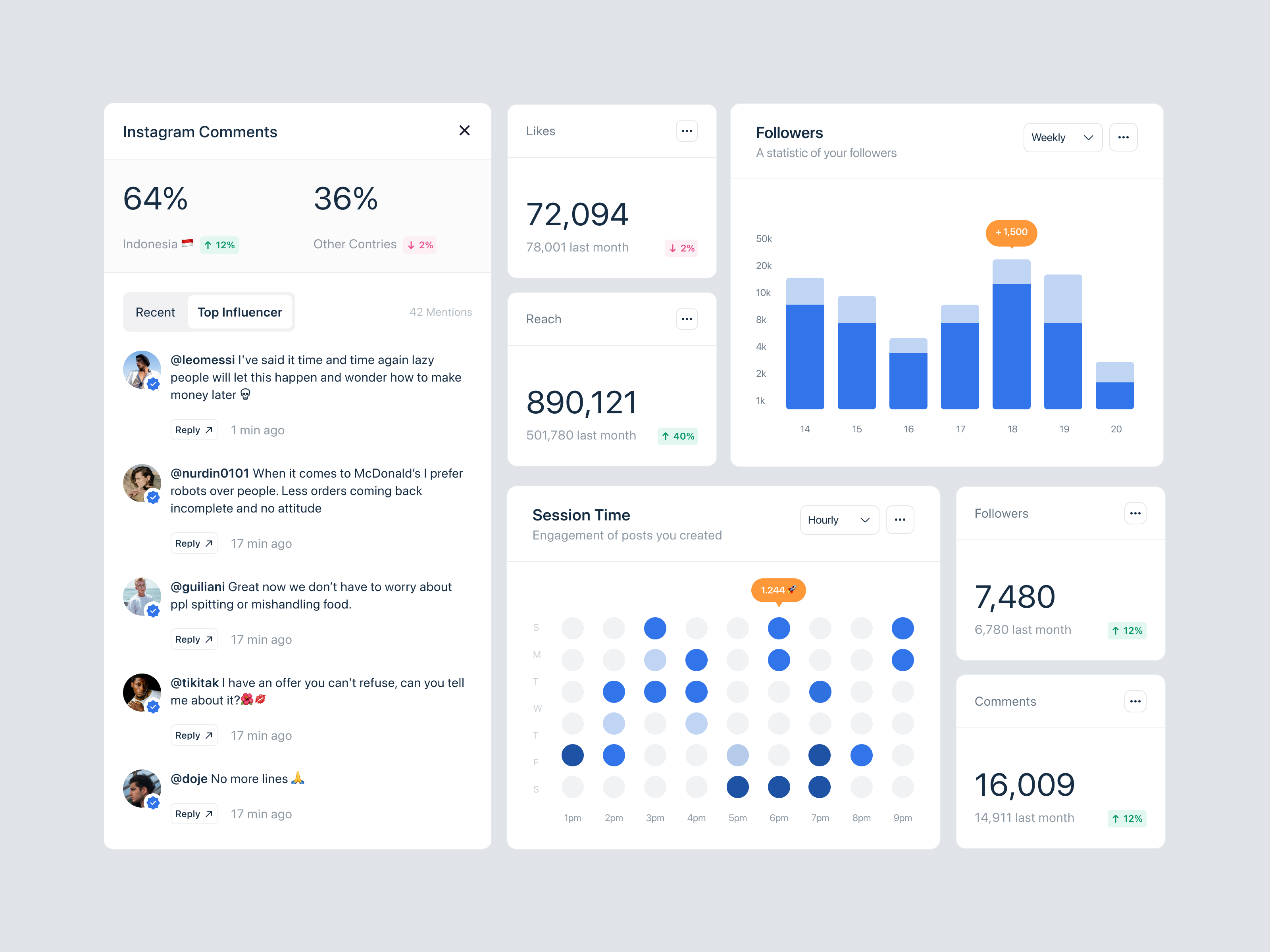 🚀 Statly - Social Media Analytics Dashboard by Wildan on Dribbble