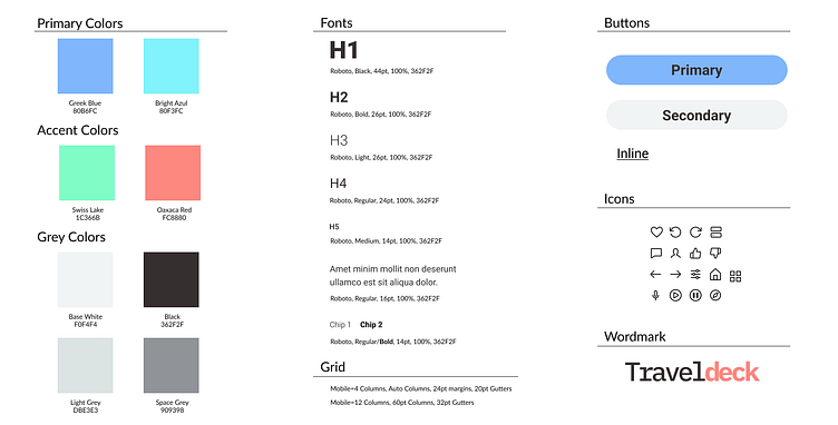 Avocademy UX/UI Bootcamp Project by Dave Blaser on Dribbble