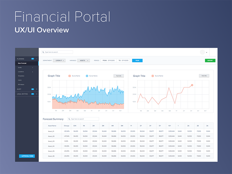 Financial Portal: UX/UI Overview by RenderQuadro on Dribbble