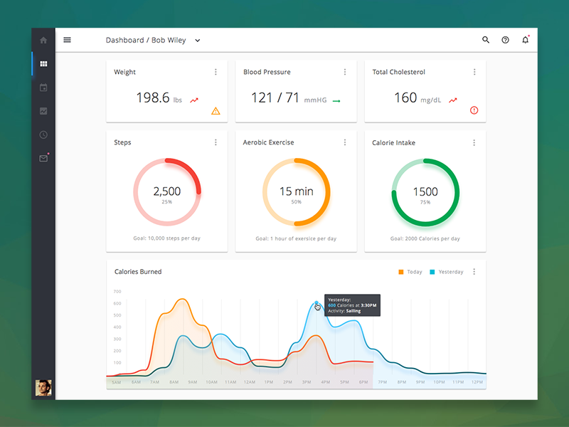 Health Dashboard by Mike DeMar on Dribbble