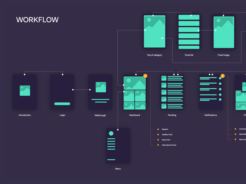 Food flow by Juan Llerena on Dribbble