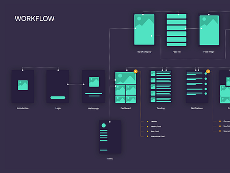 Food flow by Juan Llerena on Dribbble