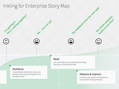 Story Map designs, themes, templates and downloadable graphic elements ...