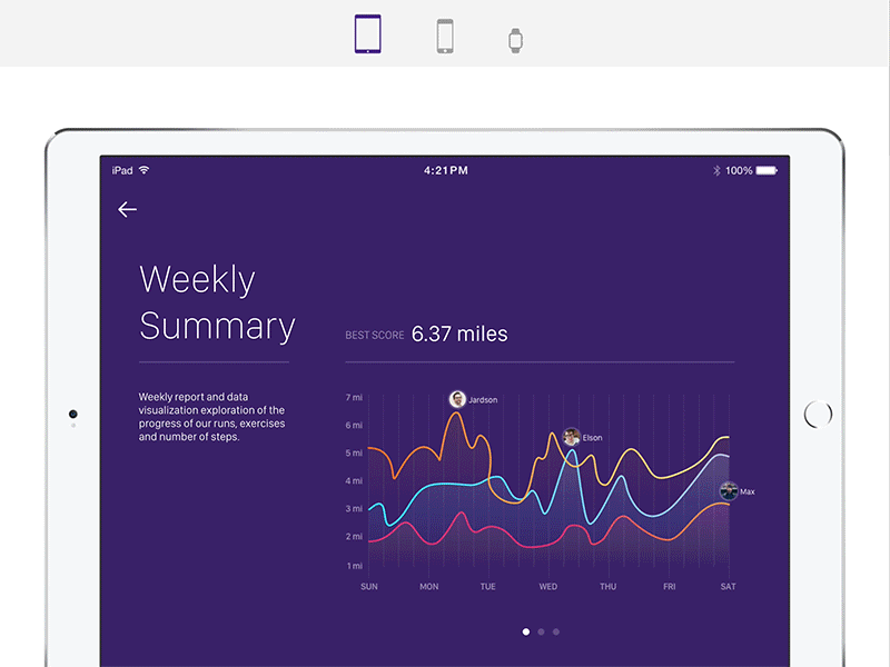 Activity Monitor — FREEBIE for Principle and Sketch by Jardson Almeida ...