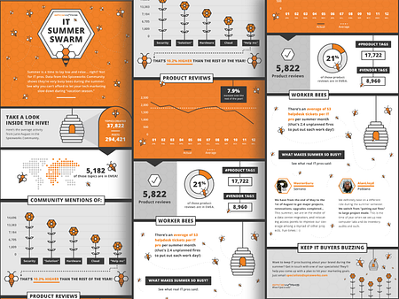 Summer Swarm infographic by Marivi Carlton for Spiceworks on Dribbble