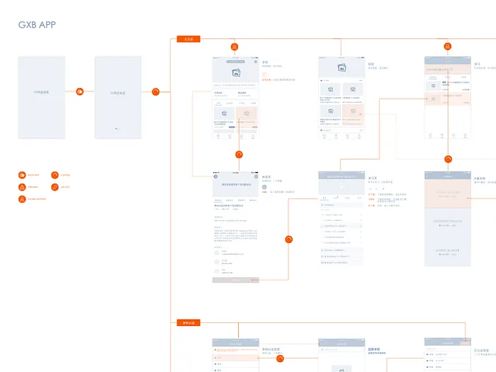 Browse thousands of Flow Chart images for design inspiration | Dribbble