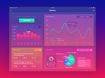 Stats App by Liudmyla Shevchenko 🇺🇦 for tubik on Dribbble