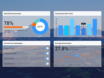 Data conversion dashboard by Kelly Dern on Dribbble