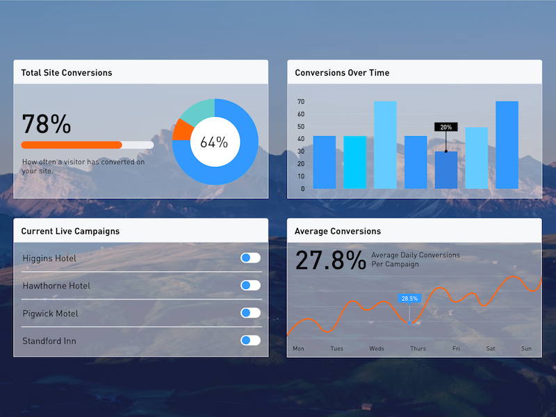 Data conversion dashboard by Kelly Dern on Dribbble