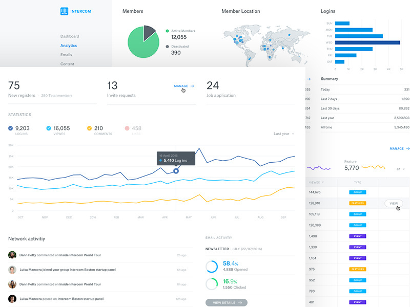 Community App Dashboard by Bilal Ck for Stead on Dribbble