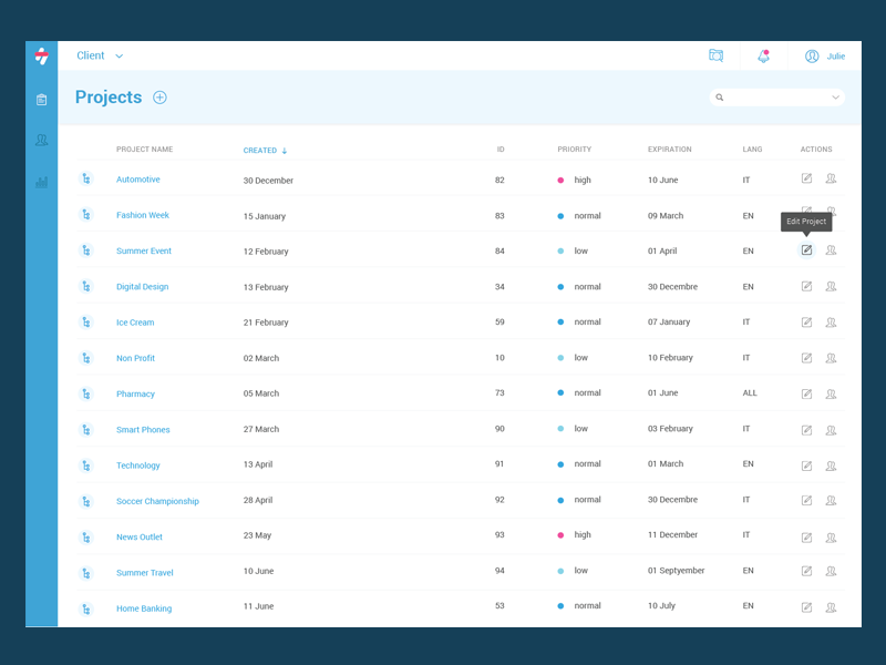 Backend client administration & permissions by Meghan White on Dribbble