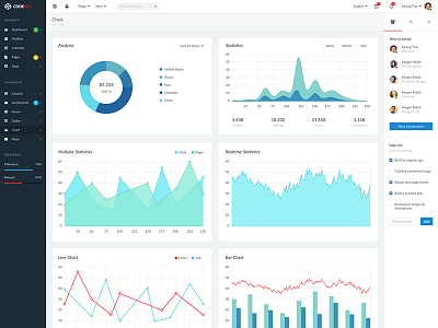 CodeBox – Admin Dashboard UI - Chart by HoangPts on Dribbble