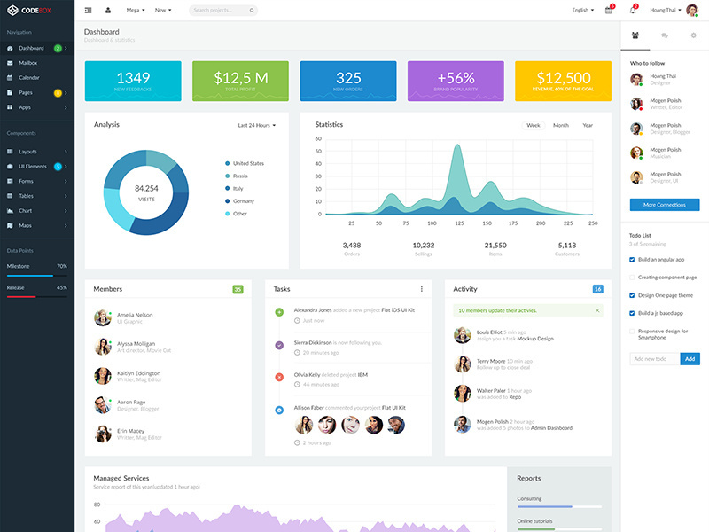 CodeBox – Admin Dashboard UI - Homepage by HoangPts on Dribbble CodeBox – Admin Dashboard UI - Homepage by HoangPts on Dribbble
