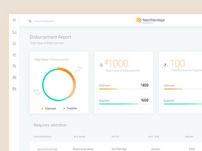 Insurance dashboard by sumit chakraborty on Dribbble