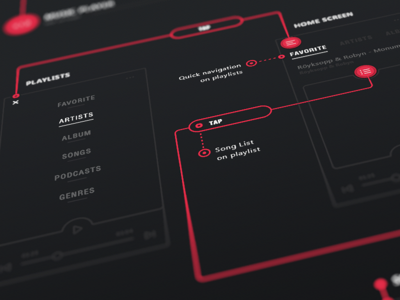 Music Player UX Flow by Yarik Zinkof on Dribbble