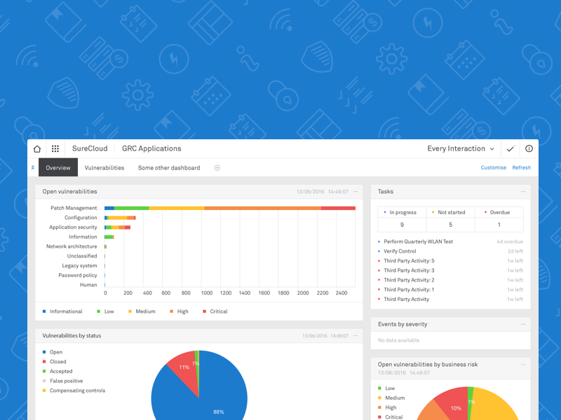 SureCloud — Cloud-based Security, Risk and Compliance by Bo San Cheung ...
