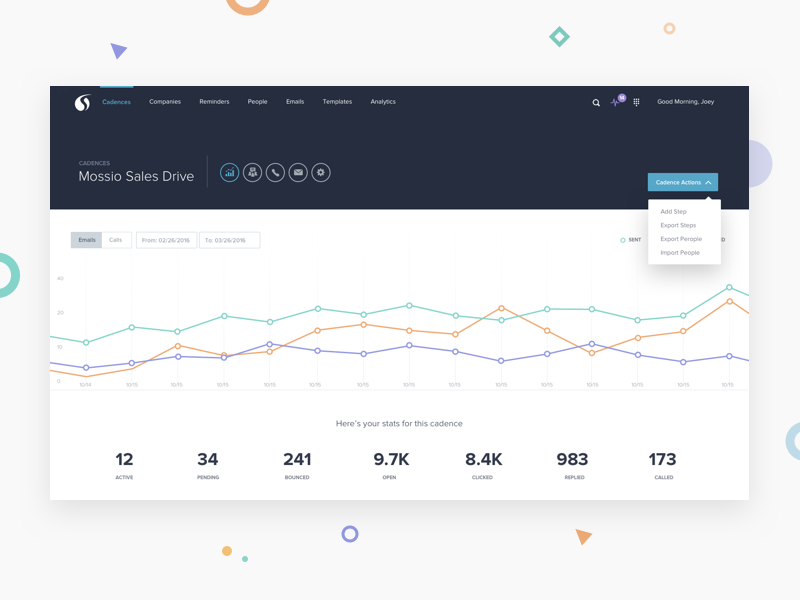 Graphs Dashboard by Corey Haggard for Mossio on Dribbble