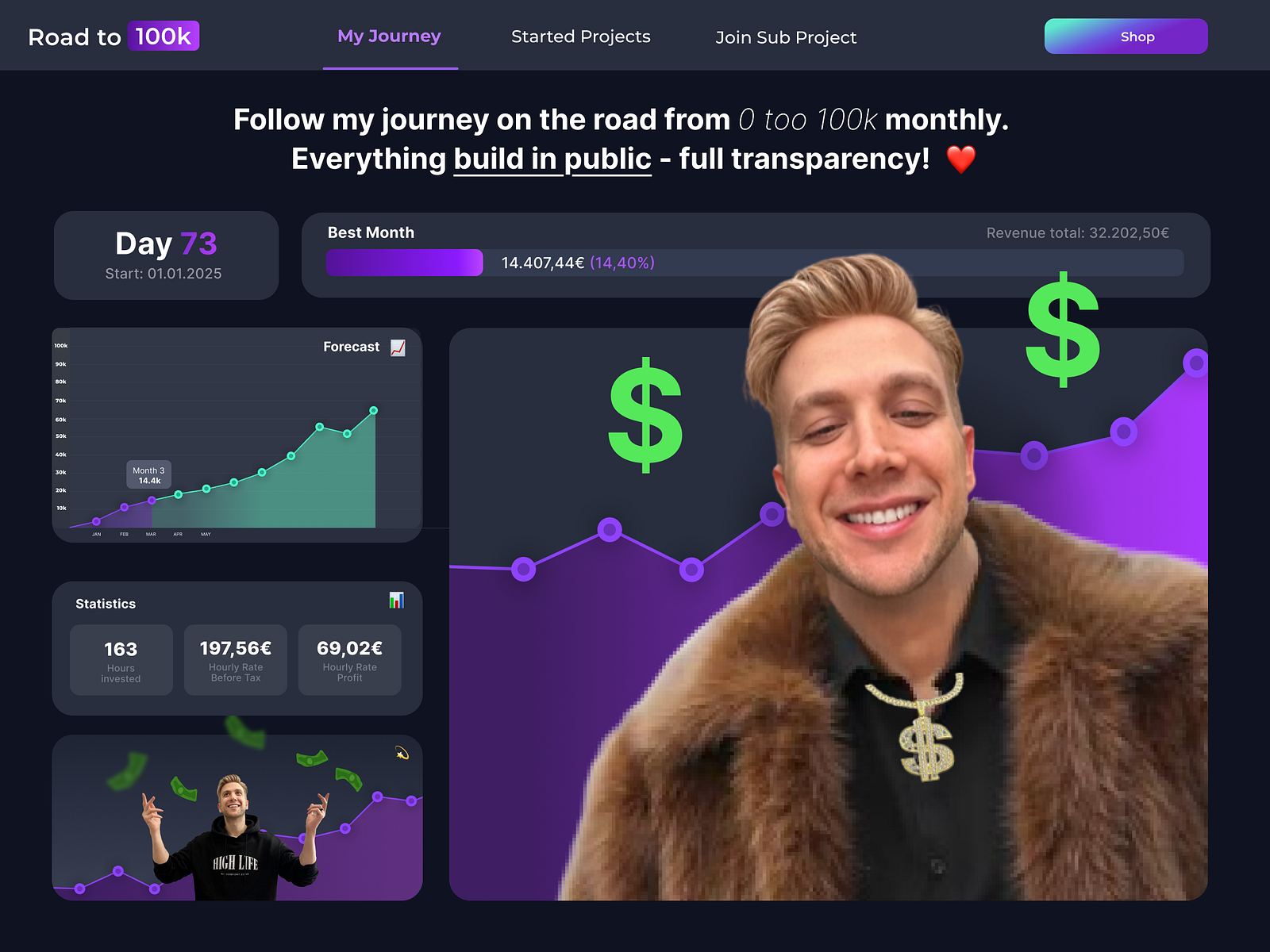Road to 100k - Build in Public Money Making Journey - My Story by ...