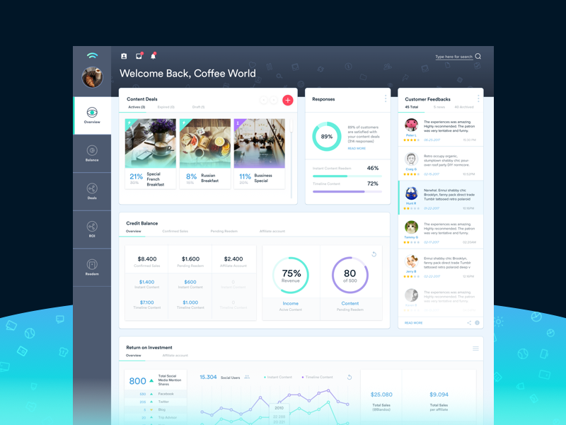 Chinese Groupon - Dashboard + Analytics by Luis Blanco on Dribbble
