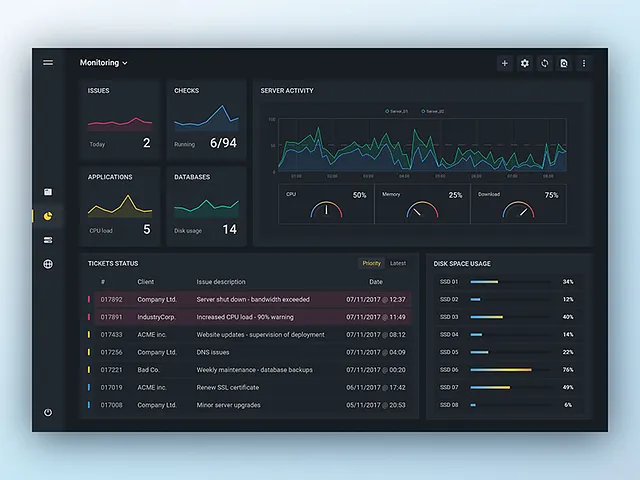 Browse thousands of Server Monitoring images for design inspiration ...