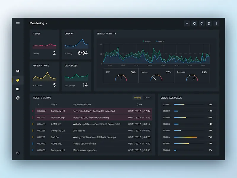 Browse thousands of Server Monitoring images for design inspiration ...