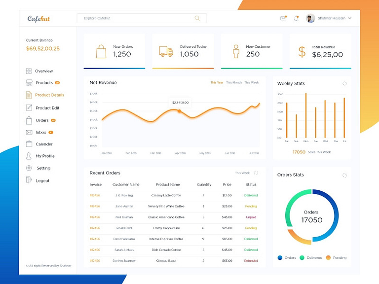 Dashboard Overview Screen by FleexStudio | Web Design Agency on Dribbble