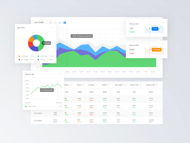 Web Statistic Cards by Live Spline one on Dribbble