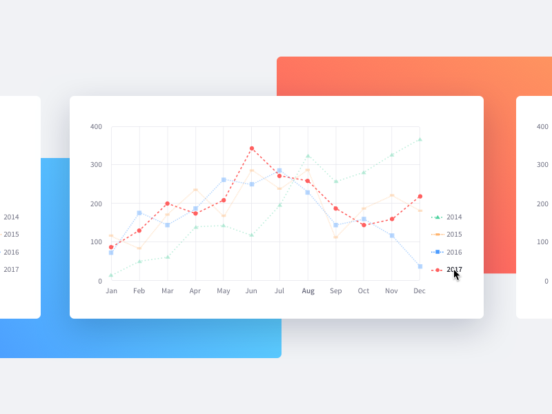 Lexicon Line Charts by Emiliano Cicero for Liferay Design on Dribbble