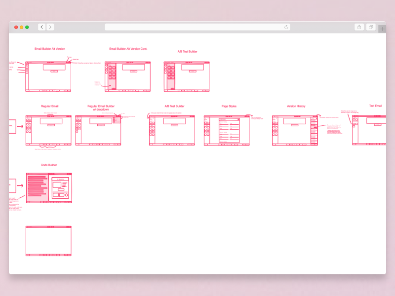 Wireframes by Chris Carter on Dribbble