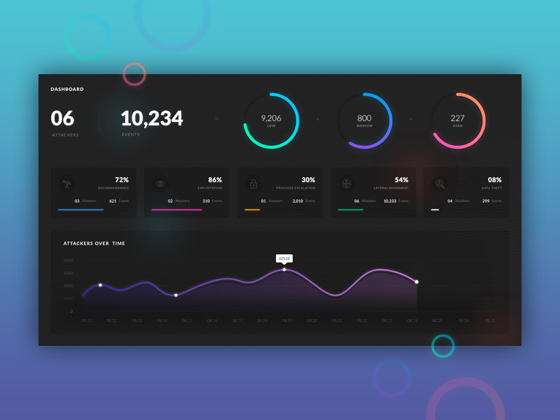 Dashboard Interface by Vimal Kutmutia for 17Seven on Dribbble