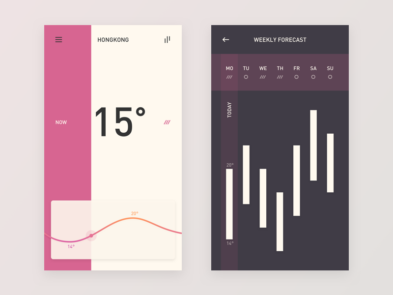 Weekly Forecast by Ree on Dribbble