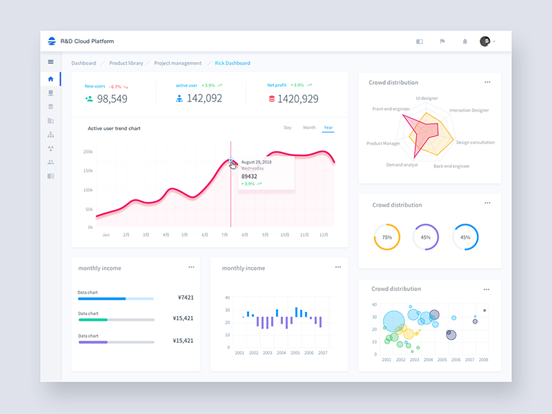 Dashboard draft 01 by Ray_Liu on Dribbble