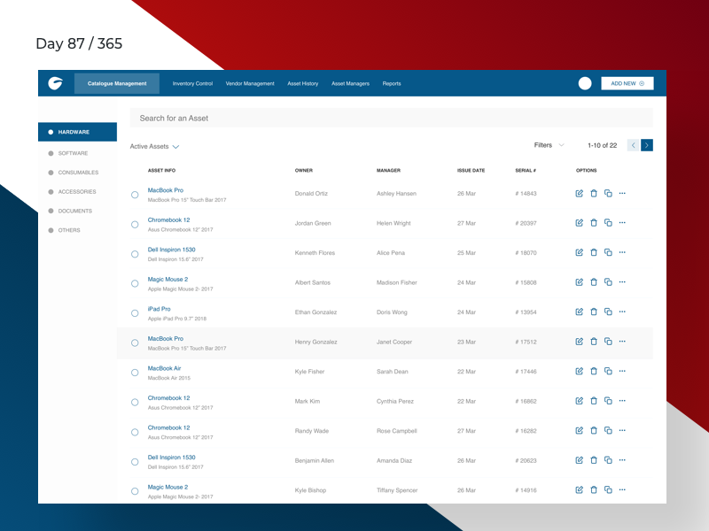 Asset Management Tool - Wireframe | Day 87/365 - Project365 by Kishore ...