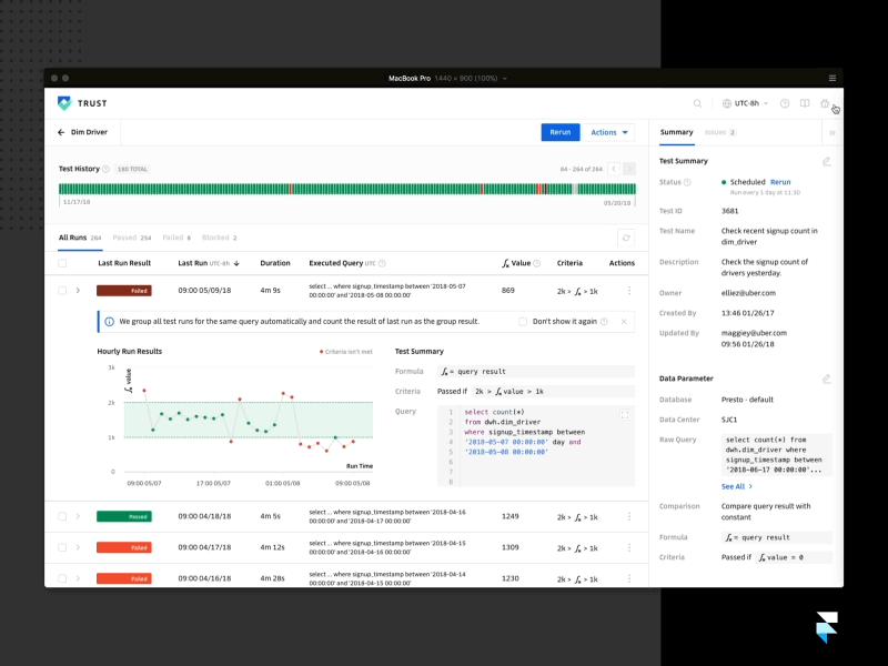 Trust: Data Quality Alerting System by U_D for Uber on Dribbble